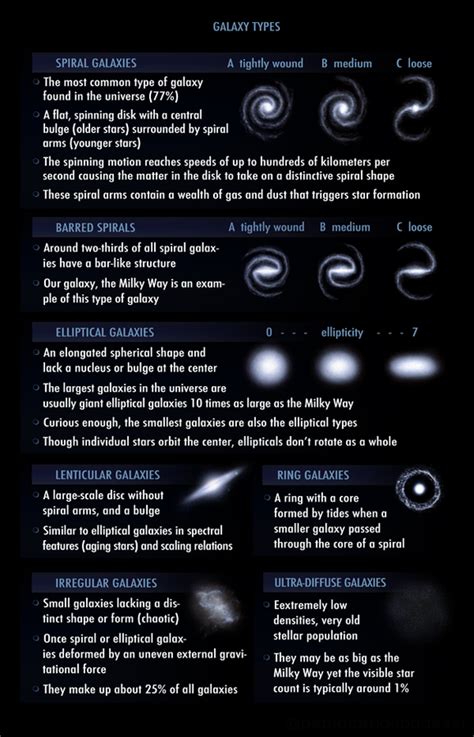 The Different Types Of Galaxies The Planets