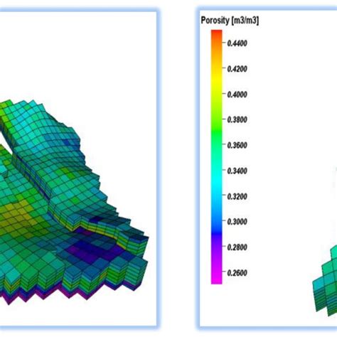 Reference Porosity And Permeability Fields Of The Formation Download