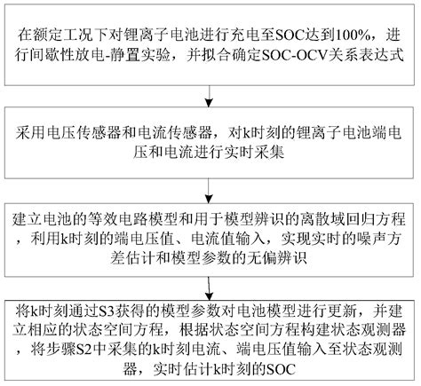 Battery Model Parameter Identification And Soc Estimation Method With Noise Immune