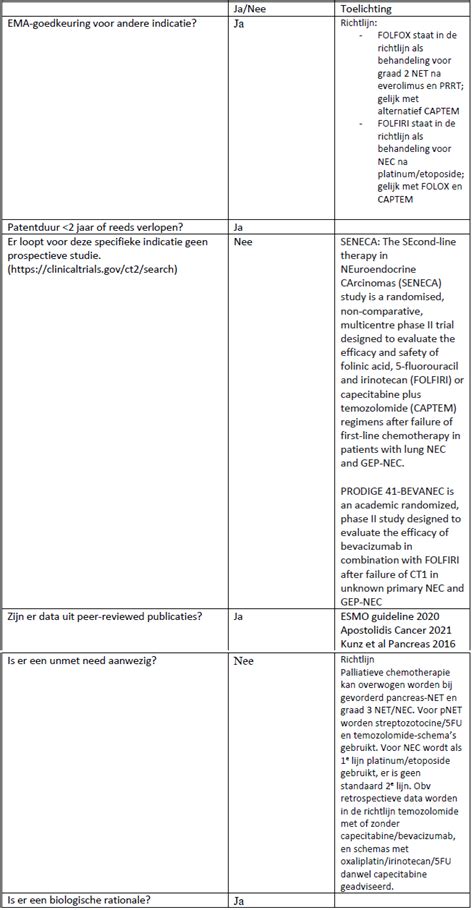 Folfox En Folfiri Bij Netnec Nvmo