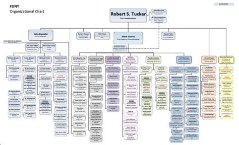 Fdny Organizational Chart Pdf Business