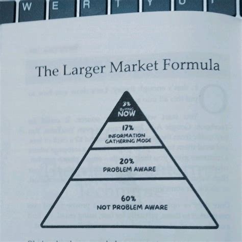 Prashant Gosavi On Linkedin Business Marketing Sales Success Growth Digitalamarketing…