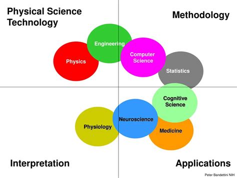 ppt textbook for the statistical parametric mapping spm class