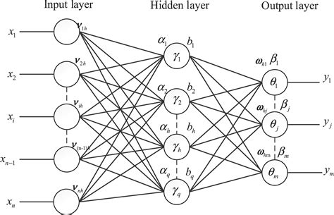 The Adaptive Constant False Alarm Rate For Sonar Target Detection Based On Back Propagation
