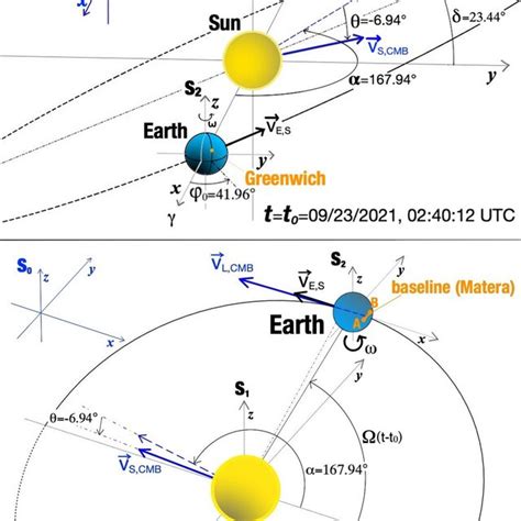 Polarization Correlation Measurements Coincidence Counts For A And B