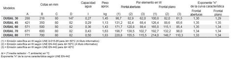 Radiadores De Baja Temperatura Calderas De Gas Y Calefacción Coruña