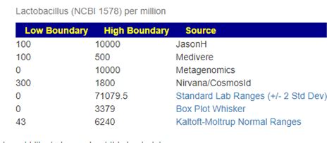 Release Notes Microbiome Prescription Blog