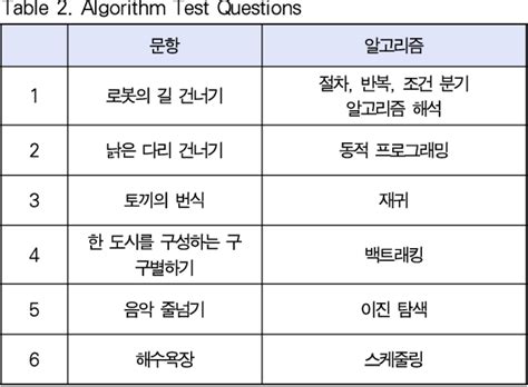 table 2 from educational application of puzzles for algorithm learning