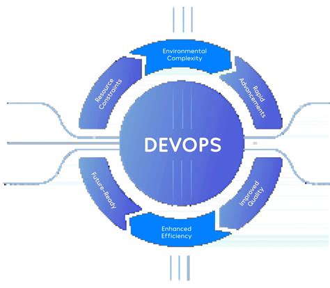 Devops And Devsecops Consulting Services By Experts Stackoverdrive