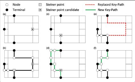 Figure 1 From A Steiner Point Candidate Based Heuristic Framework For