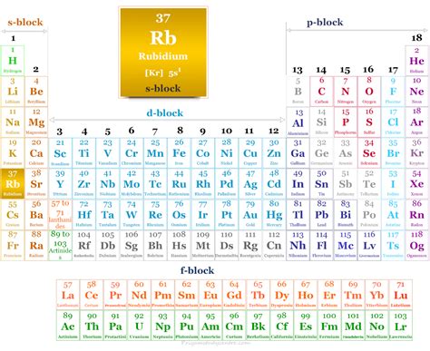 Rubidium Metal
