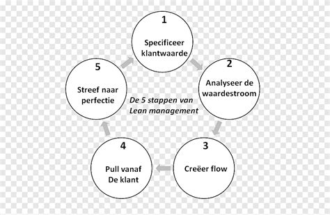 Document Line Angle Lean Management Angle White Png Pngegg