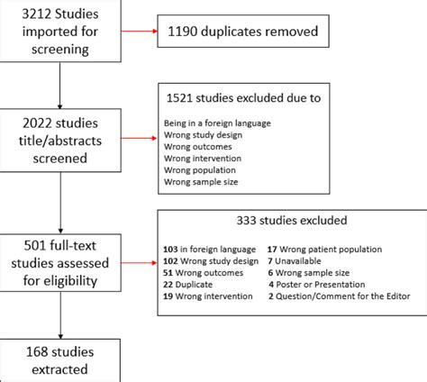 Endpoints And Outcomes For Localized Scleroderma Morphea A Scoping