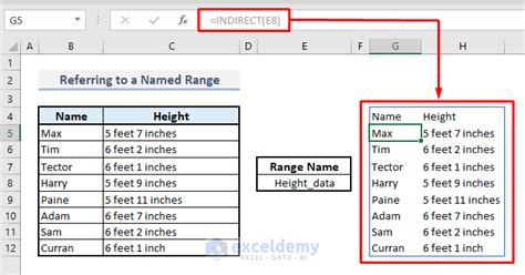 How To Use The Indirect Function In Excel 12 Examples