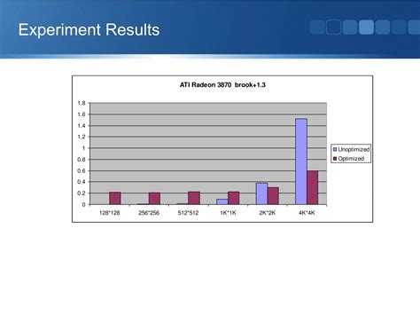 Ppt Developing The Demosaicing Algorithm In Gpgpu Powerpoint