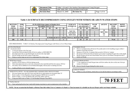 Table 1 26 Surface Decompression Using Oxygen With Nitrox Or Air In