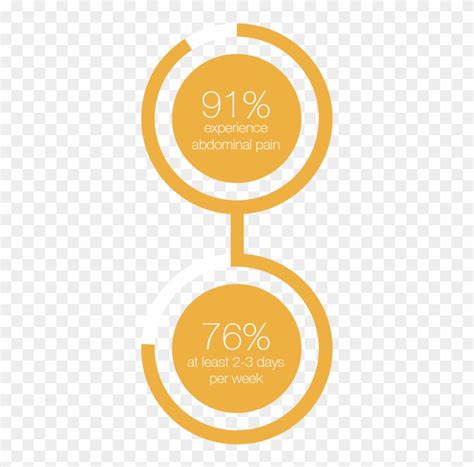 Data Based On Survey Of 1000 Ibs C And 1001 Ibs D Patients Poster