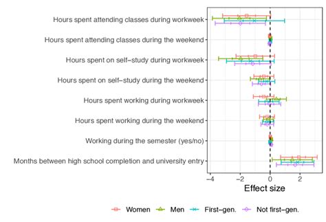 Comparing The Att Between Subgroups Download Scientific Diagram