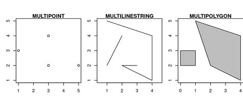Chapter 2 Geographic Data In R Geocomputation With R Chapter 2 Geographic Data In R Geocomputation With R