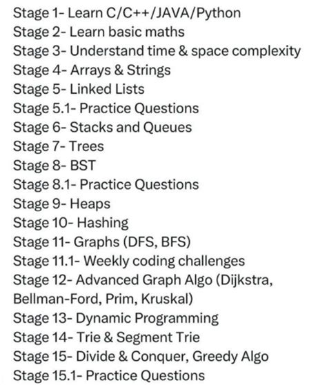 Data Structures Dsa Learning Ladder Lakshmi Venkatesan