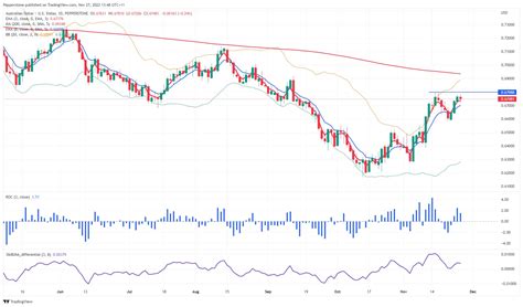 A Traders Week Ahead Playbook Closing An Incredibly Eventful November Pepperstone