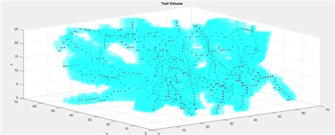 Skeletonizing An Image In 3d Pick Of The Week Matlab And Simulink