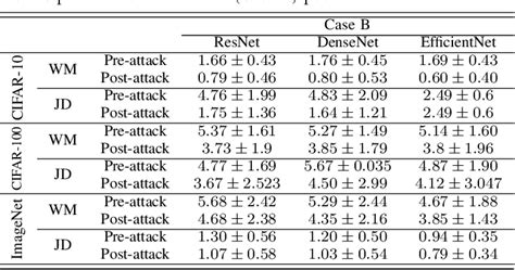 Table Iv From A Generative Framework For Low Cost Result Validation Of