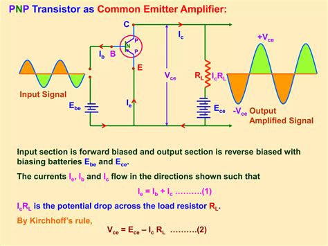 Class 12th Solids And Semiconductor Devices Part 3 Ppt