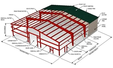 Design And Analysis Steel Structure With Load Calculation By Ricky