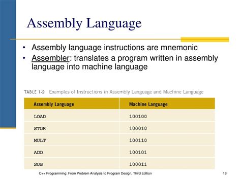 Chapter 1 An Overview Of Computers And Programming Languages Ppt