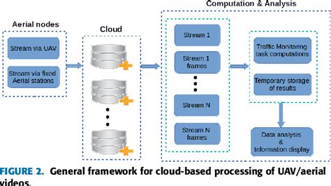 Figure 2 From A Systematic Review Of Drone Based Road Traffic