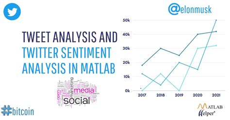 Blog Twitter Analysis In MATLAB MATLAB Helper