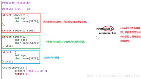 C语言中结构体struct类型使用 左操作数有 Struct”类型使用 ” Csdn博客