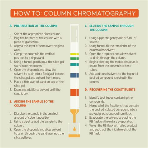 Column Chromatography Teaching Chemistry Chemistry Posters Teaching Science