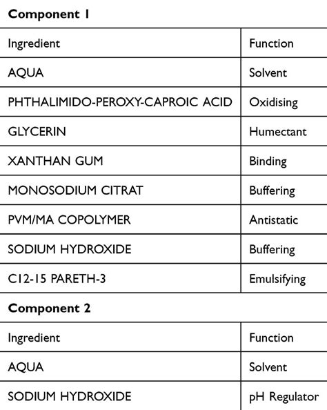 Tooth Whitening With A Novel Phthalimido Peroxy Caproic Acid