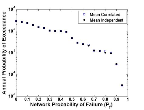 test error in terms of root mean squared error rmse download