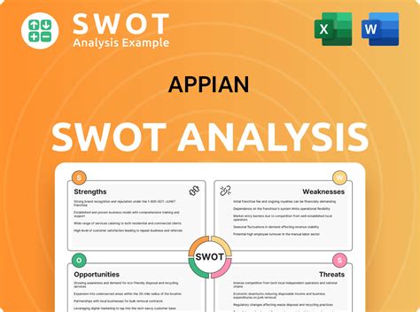 Appian Swot Analysis