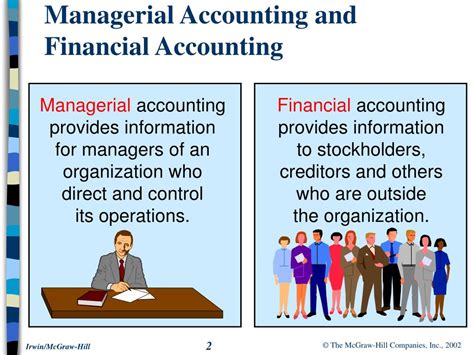 Ppt Introduction To Managerial Accounting And Cost Concepts
