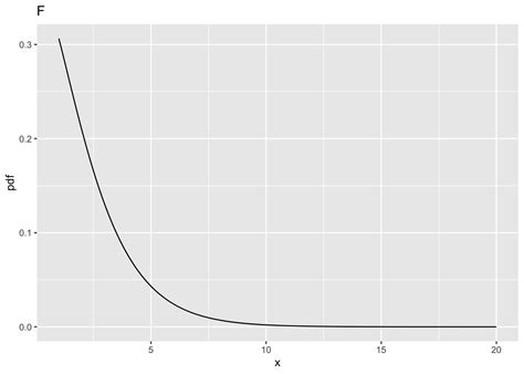 Chapter 10 F Distribution The Rjafroc Quick Start Book
