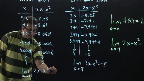 Evaluating Limits Numerically Youtube