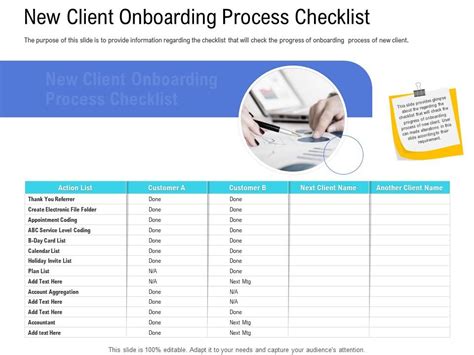 Customer Onboarding Process New Client Onboarding Process Checklist Ppt Pictures Presentation