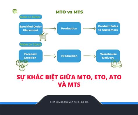 Mto Là Gì Sự Khác Biệt Giữa Mto Eto Ato Mts Như Thế Nào Dịch Vụ