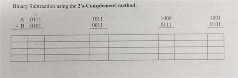 solved binary subtraction using the 2 s complement method a