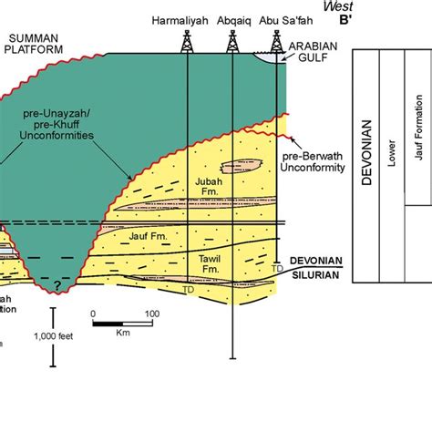 Examples Of Different Dolomite Textures Are Captured In Polished Download Scientific Diagram