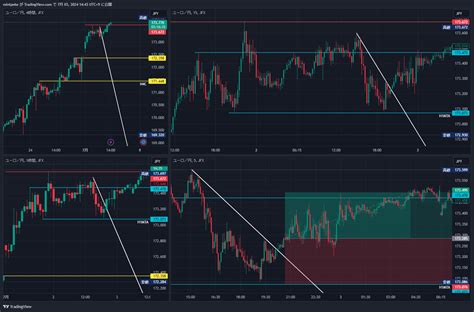 JFX EURJPY Chart Image By Mintpeke TradingView