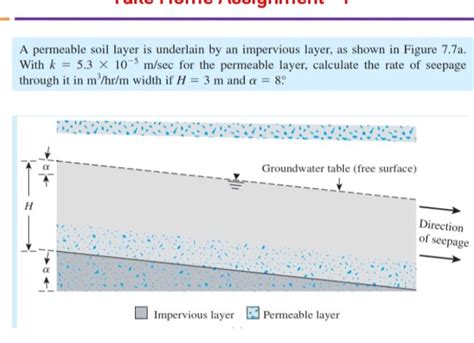 A Permeable Soil Layer Is Underlain By An Studyx