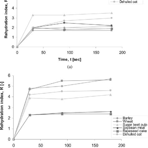 Particle Size Distribution For Fine And Coarse Milled Fractions Of A