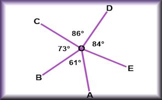 Angle Points
