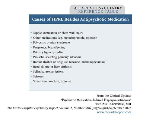 Psychiatric Medicationinduced Hyperprolactinemia Carlat Publishing