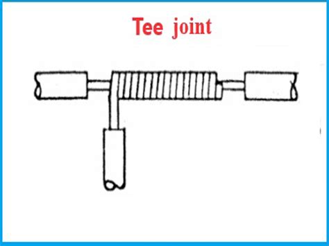 What Is Cable Joint Types Tools Steps For Jointing Electrical